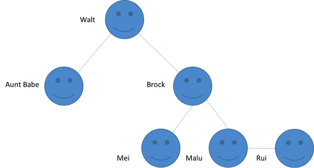 Uplevel Big Data Analytics with Graph in Vertica – Part 2: Yes, you can write that in SQL ...
