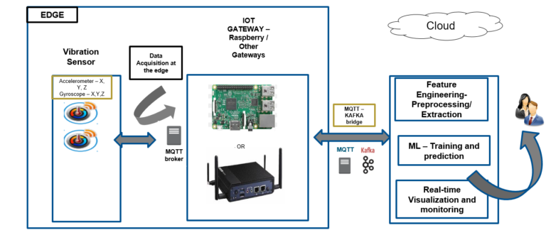 Prescriptive Maintenance for Manufacturing Industry – ODBMS.org