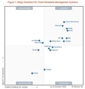 InterSystems Named a Visionary in First-Ever Gartner Magic Quadrant for ...