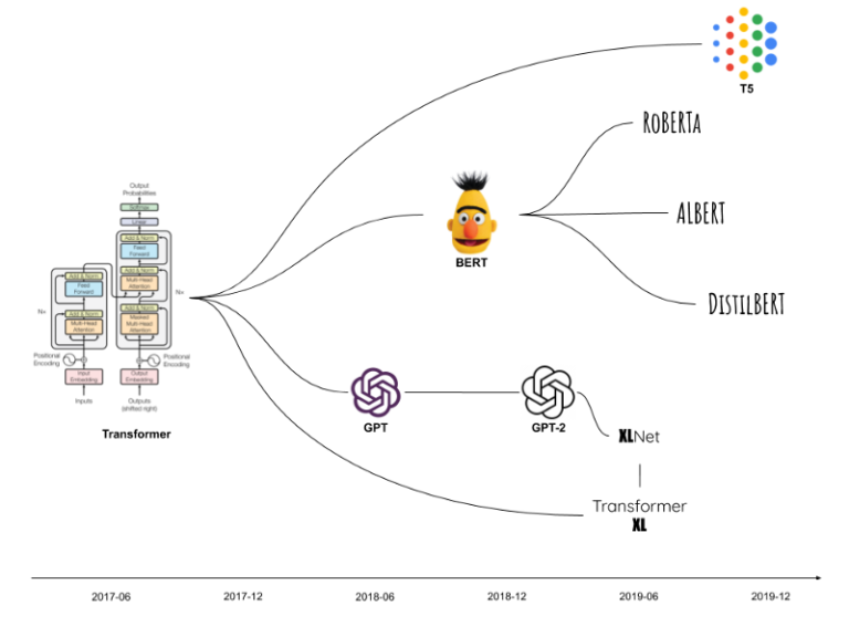 Sentiment Analysis using Twitter API and RoBERTa model – ODBMS.org