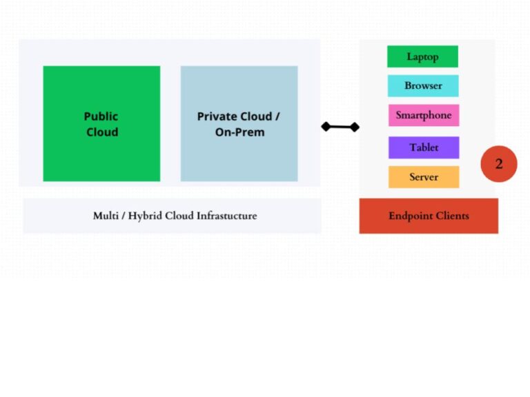 The Cybersecurity Practice Imperative – ODBMS.org